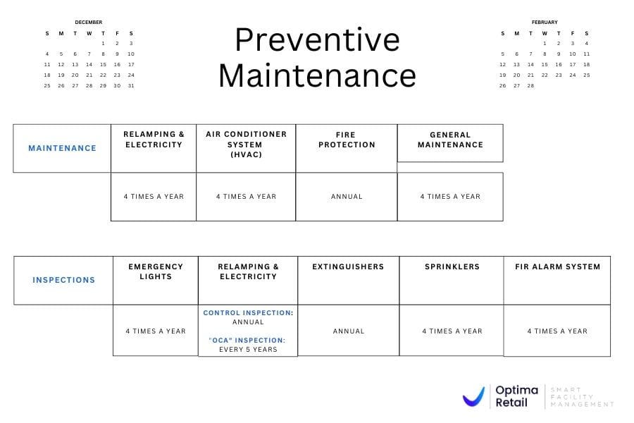 Boost Retail Efficiency: Preventive Maintenance Plan | Optima Retail